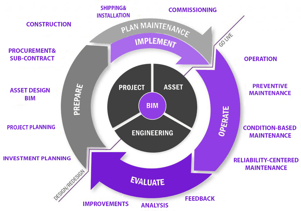 Enterprise Asset Management (EAM) – danasystem